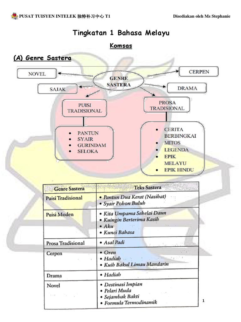 Komsas | PDF