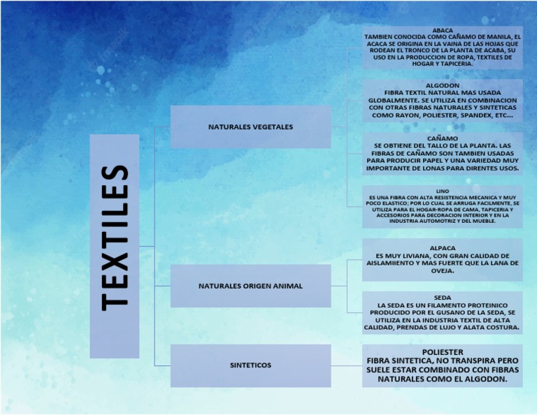 TEXTILES | PDF | Fibra sintética | Textiles