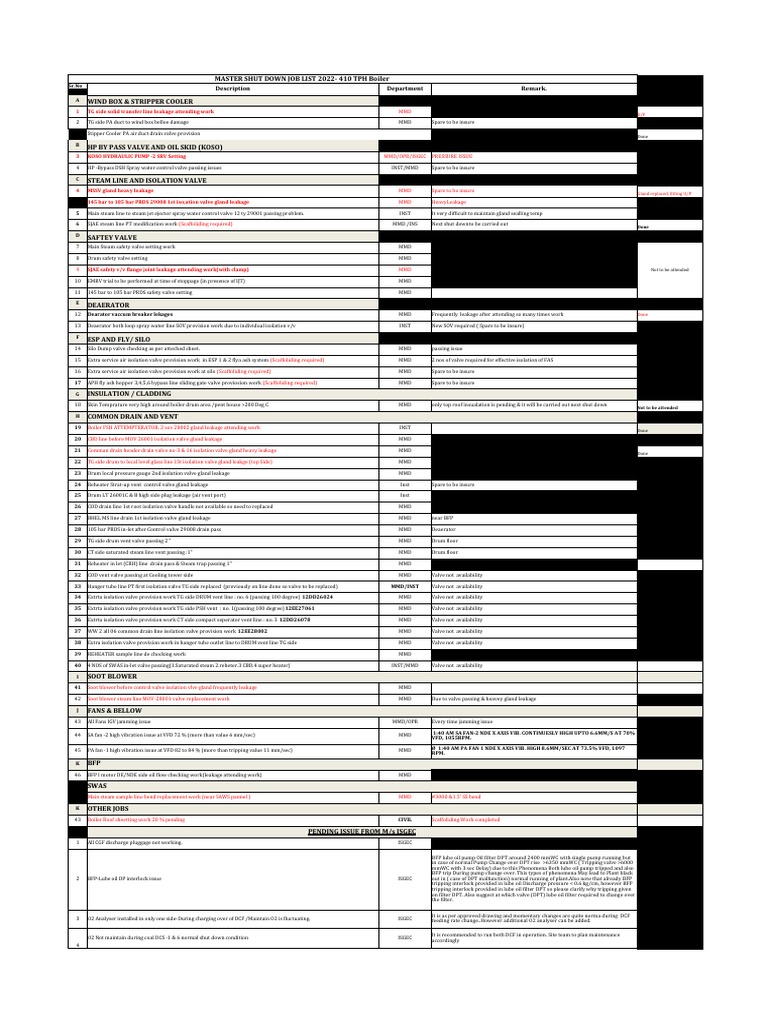 Boiler-F Job List | PDF | Pump | Boiler