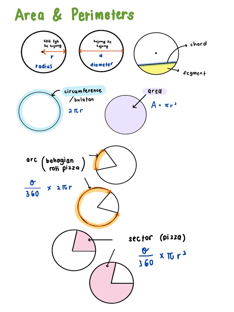BULATAN CIRCLES Area and Perimeters | PDF