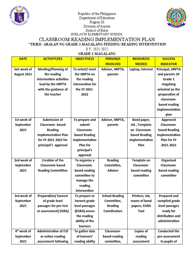 Classroom Reading Implementation Plan | PDF | Phonics | Cognitive Psychology