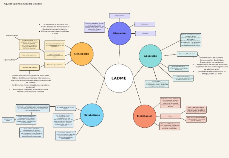 LADME | PDF | Bioquímica | Química