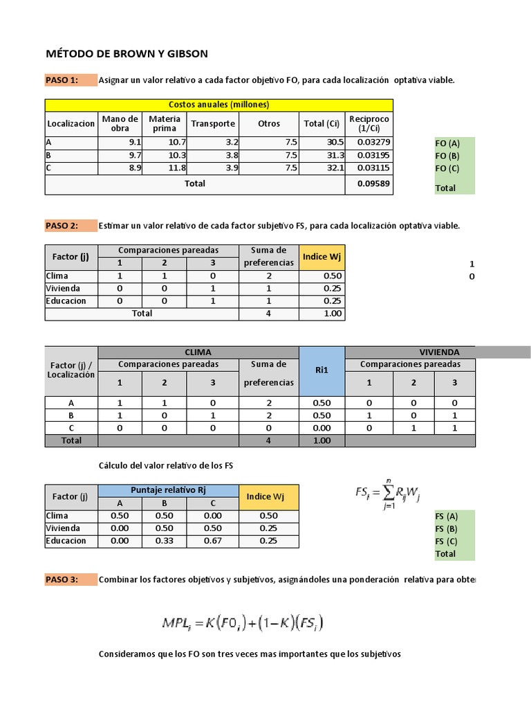 Método Brown y Gibson | PDF