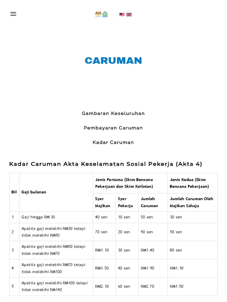 Kadar Caruman PERKESO 2022 | PDF