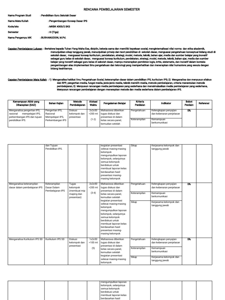 RPS Peng. Konsep Dasar IPS | PDF