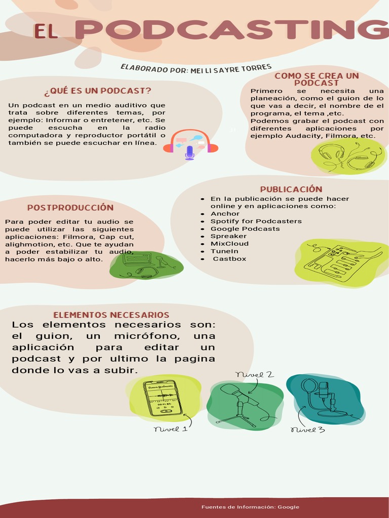Infografia Sobre El Podcasting | PDF | Arte | Informática