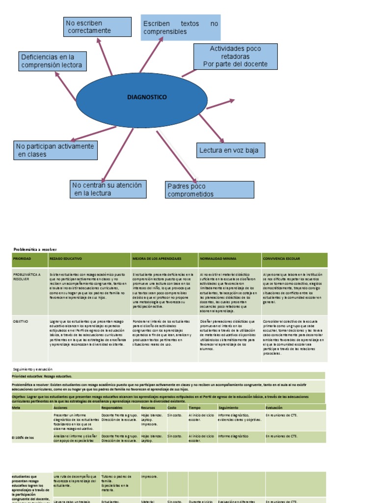 Problemática A Resolver | PDF | Método de enseñanza | Maestros