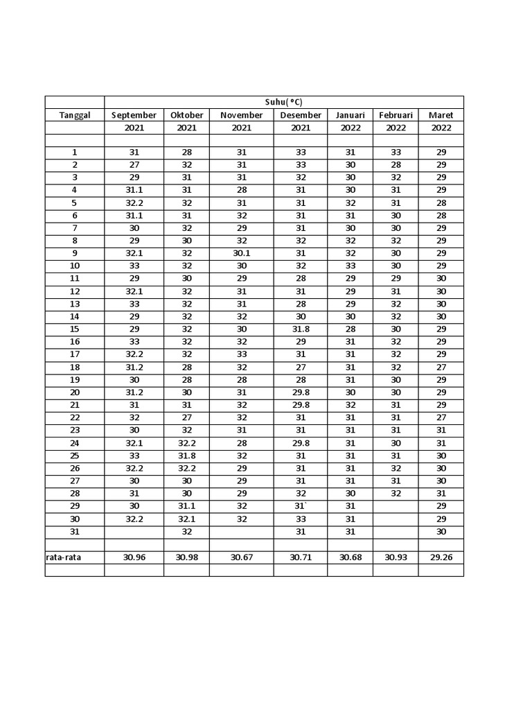 Suhu Udara | PDF | Catur