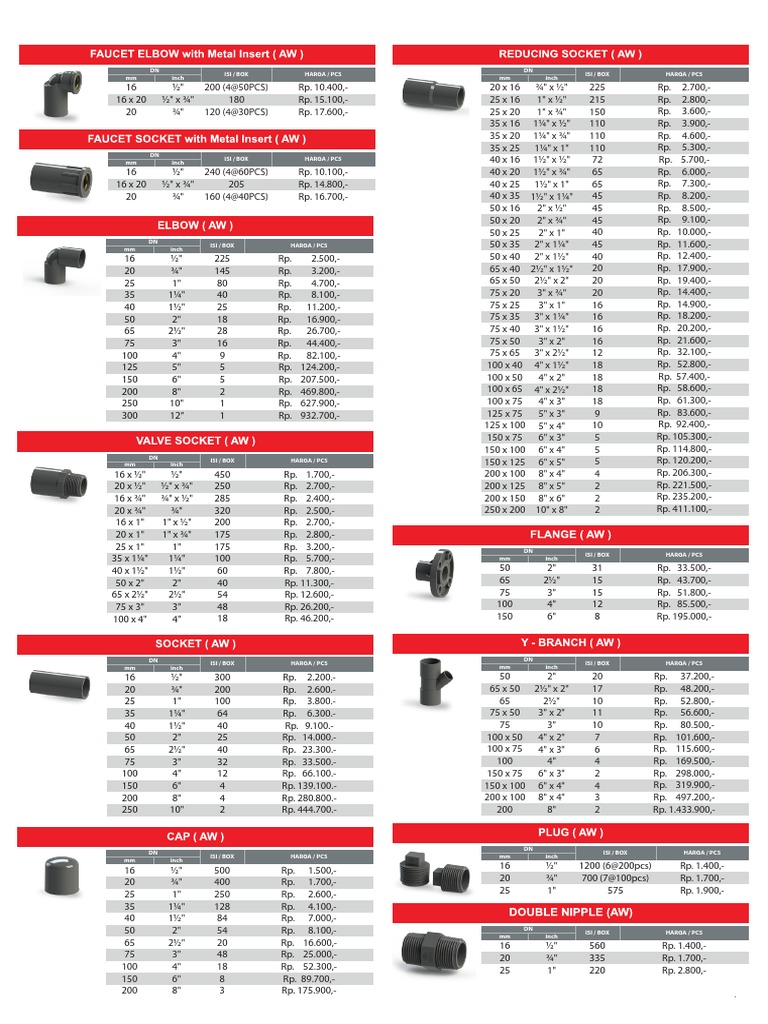 Wavin and Rucika Pipe Price List | PDF | Home & Garden | Art