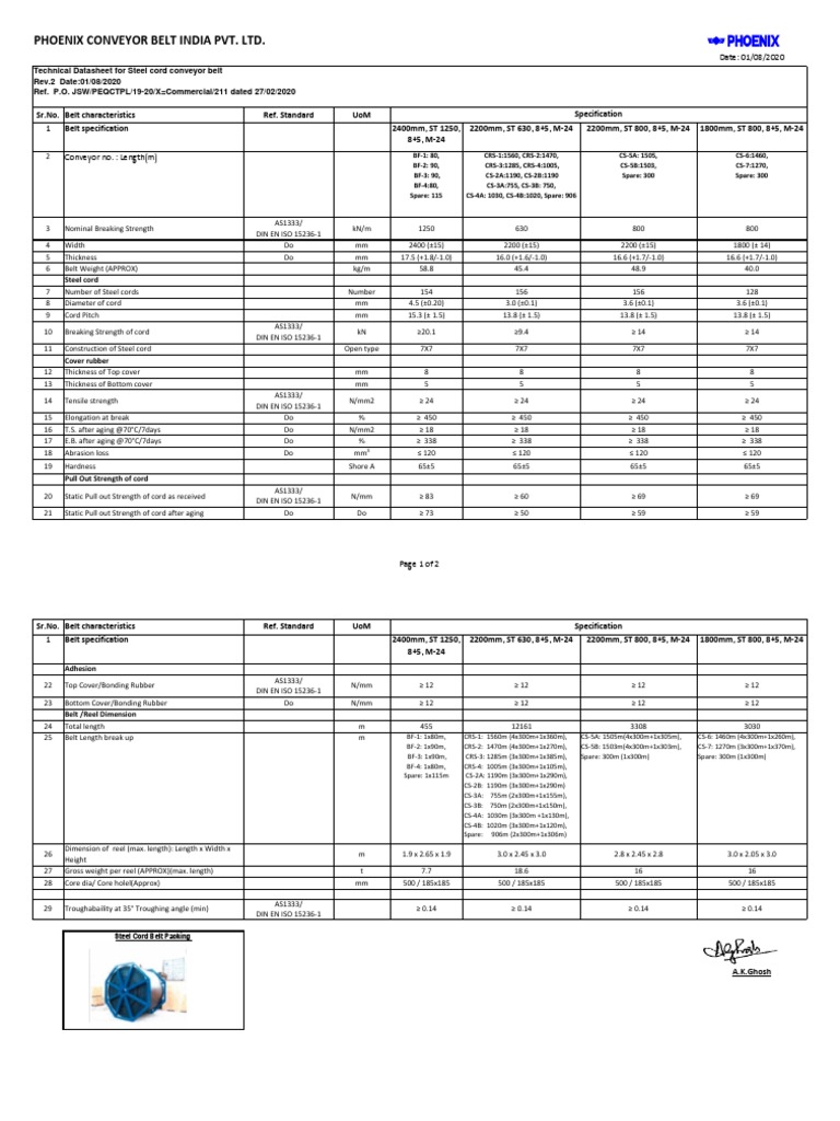 Belt Data Sheet - Phoenix | Download Free PDF | Building Engineering | Materials