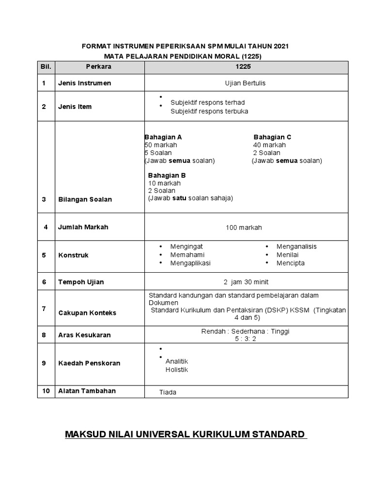 Format Peperiksaan Moral SPM 2021 | PDF