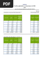 Tarifas ISR Arrendamiento 2024 | PDF