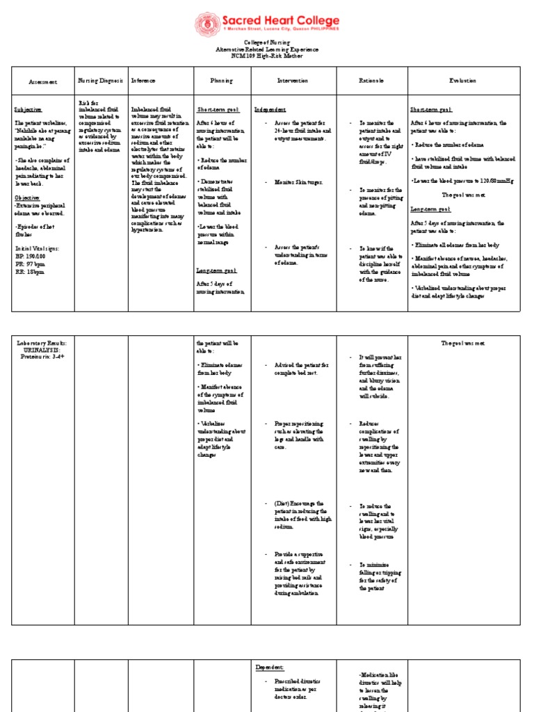 NCP - NCM 109 High-Risk Mother - CORITANA & ROBLES | PDF | Edema ...