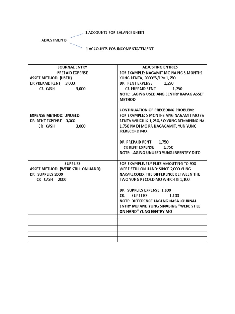 Adjusting Entries | PDF