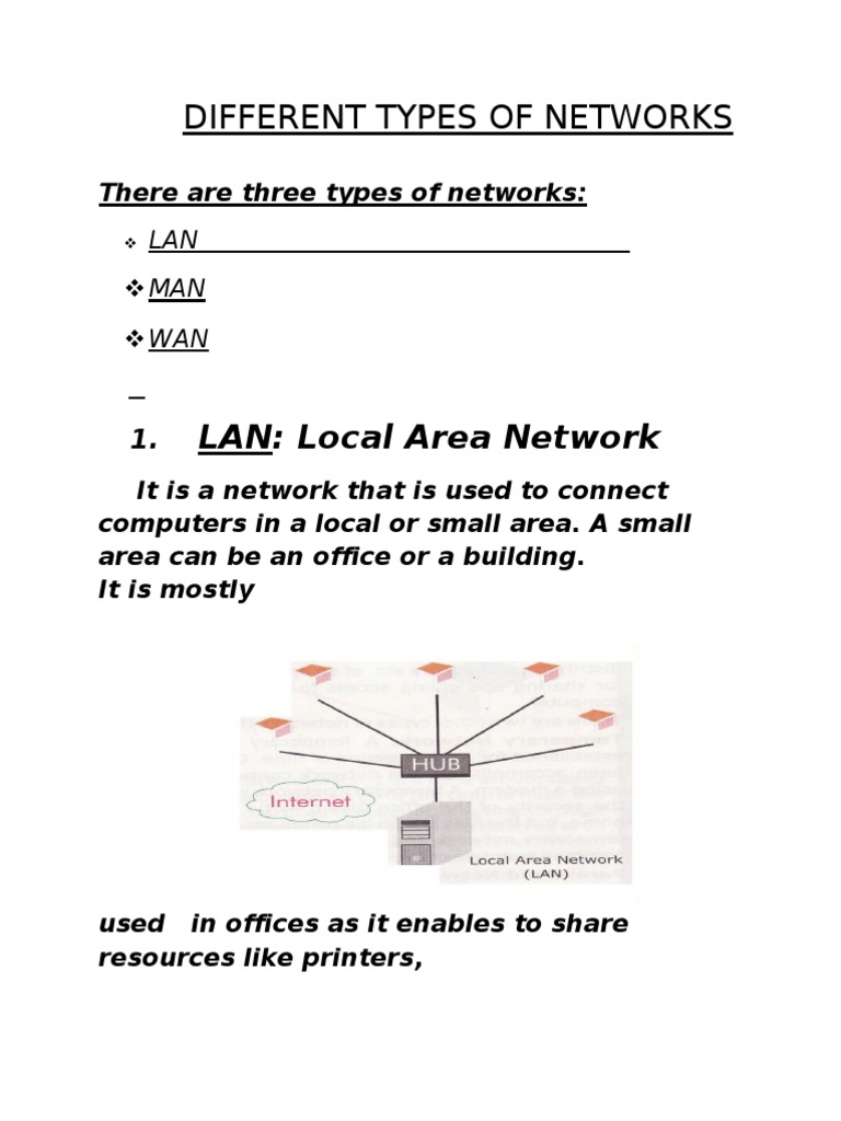 Different Types of Networks: LAN: Local Area Network | PDF | Network ...