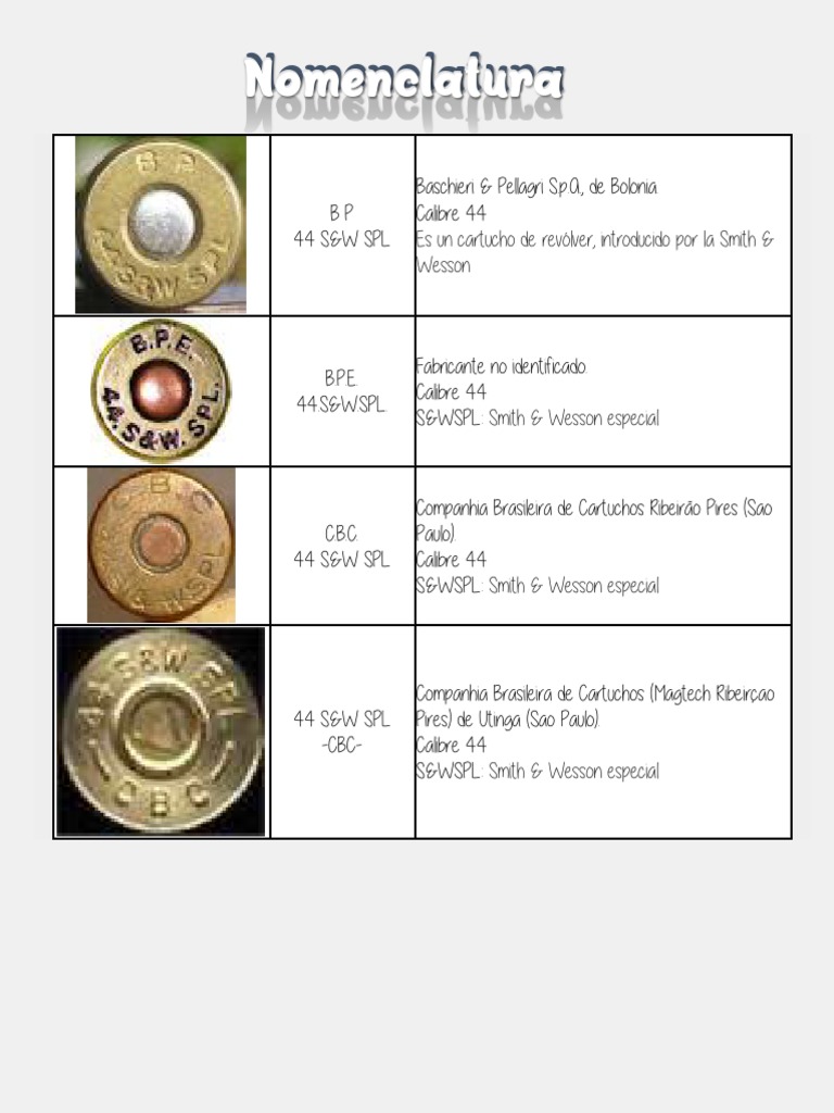 Nomenclatura Casquillos | Descargar gratis PDF | Balística | Armas de ...