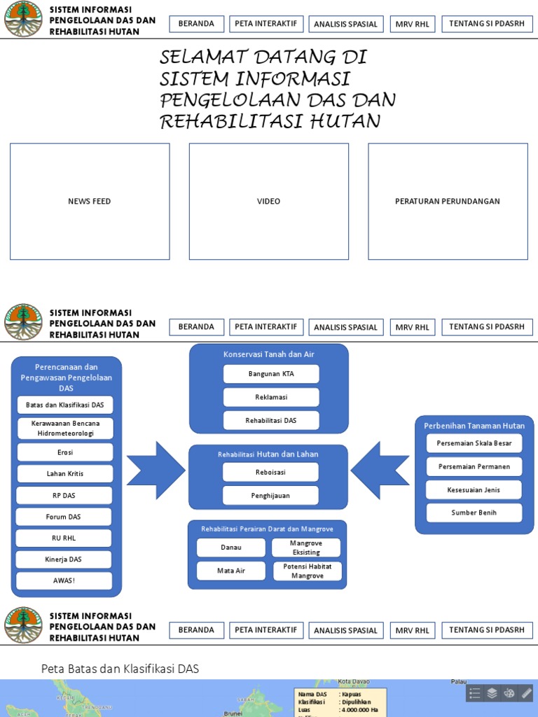 Rancangan SI PDASRH - Edit | PDF