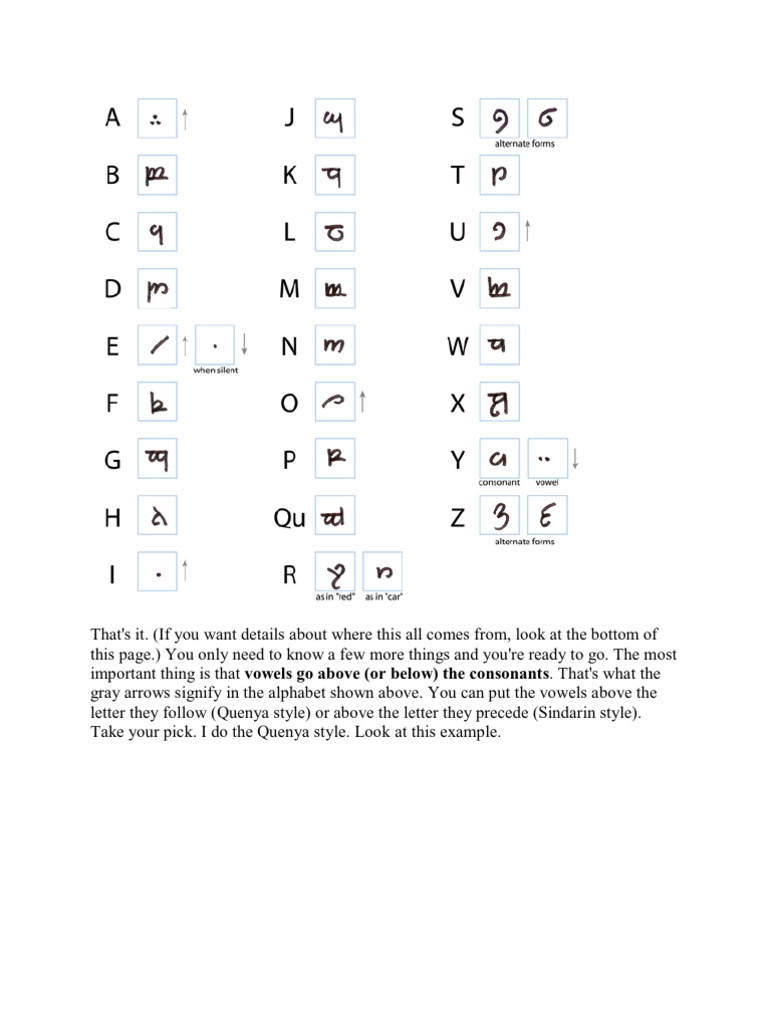 Alfabetul Elf | PDF | Poetry