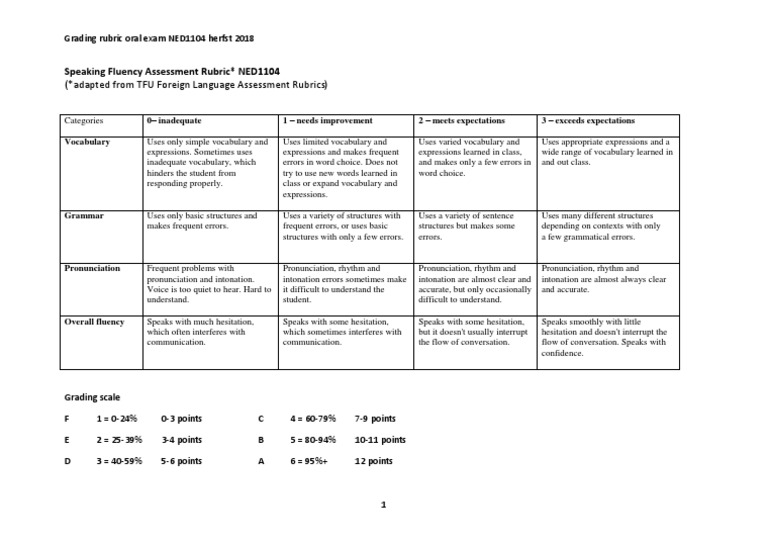 Speaking Fluency Assessment Rubric Ned1104 | PDF