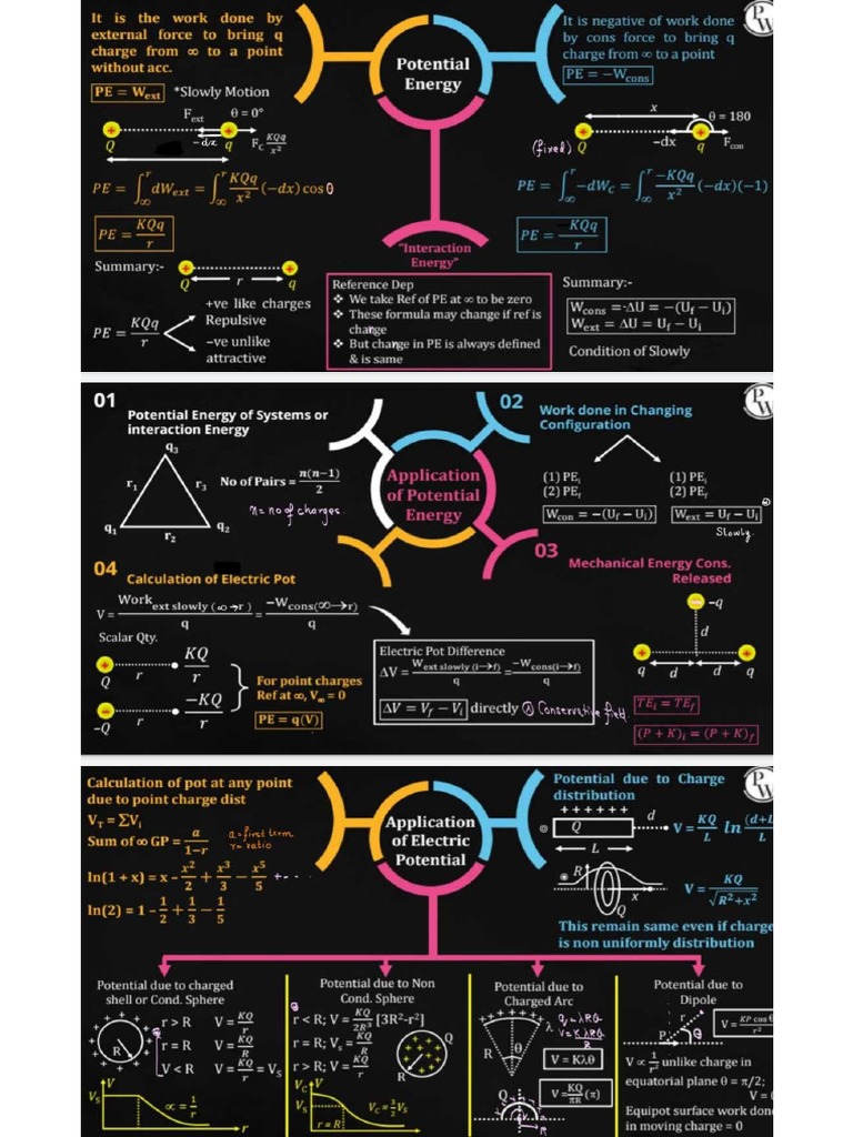 Short Notes Electrostatic Pdf