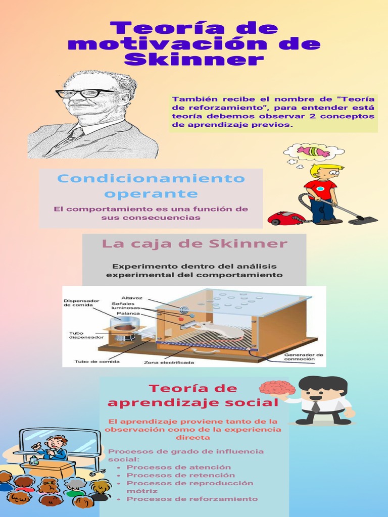 Teoría de Motivación de Skinner | PDF