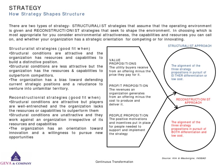 STRATEGY Shapes Structure | PDF