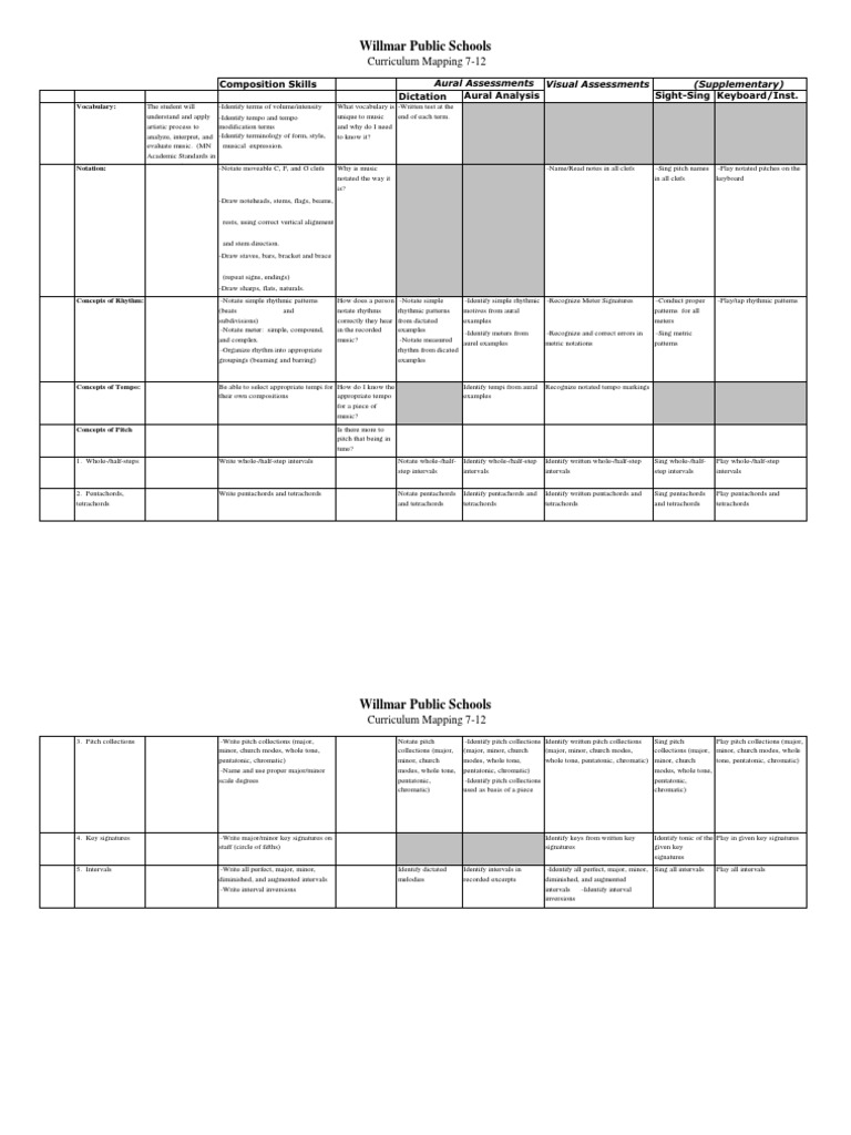 Music Theory Map | PDF | Minor Scale | Chord (Music)