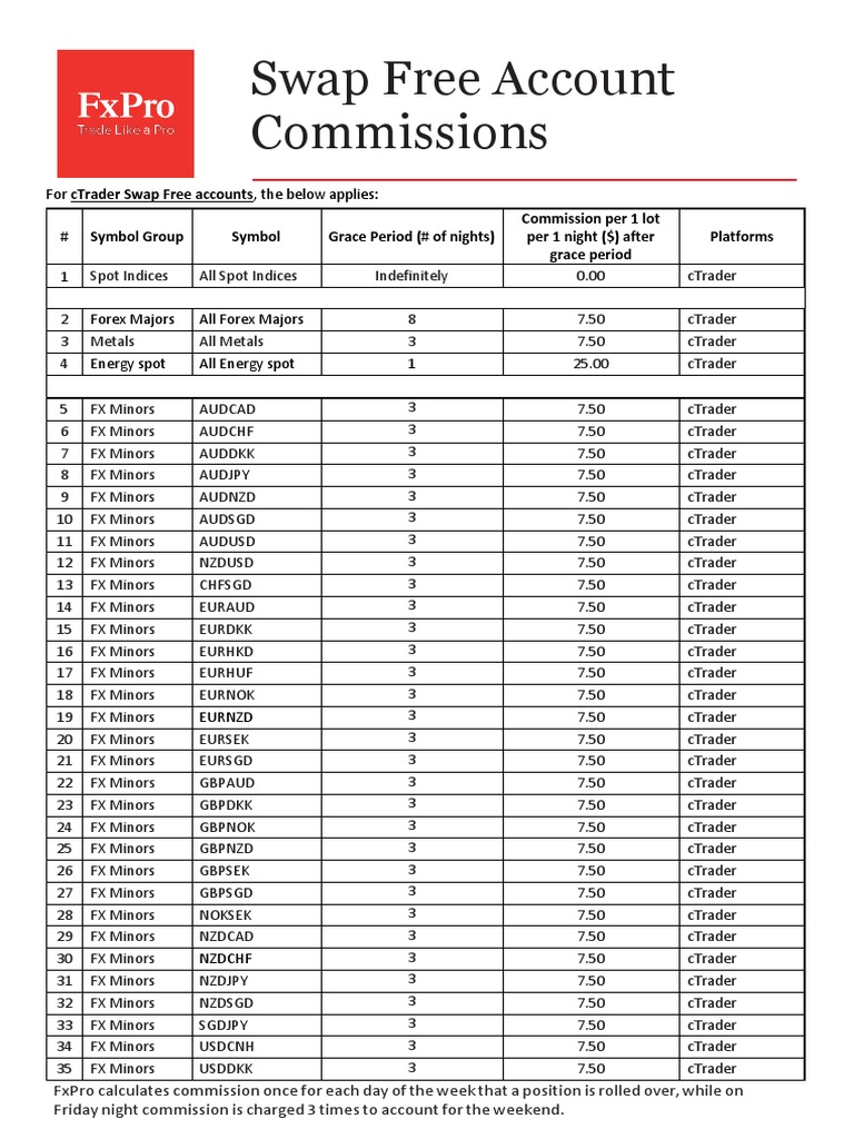 Swap Free Accounts Commission 13.05.2020 | PDF | Foreign Exchange ...