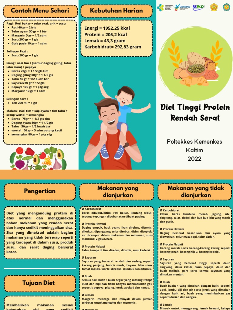 Diet Tinggi Protein Rendah Serat | PDF