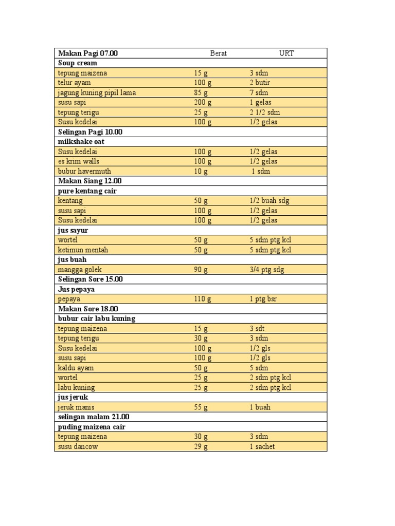 Menu Makanan Cair Penuh Sehari | PDF