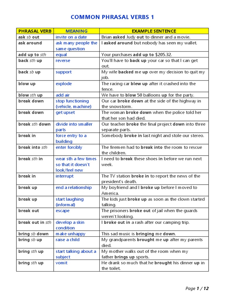 Phrasal Verbs 1 | PDF