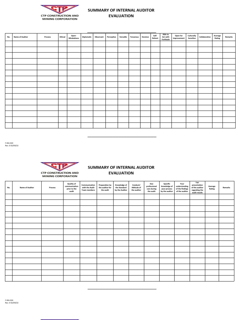 F-RAI-024 Summary of Internal Auditor Evaluation Rev. 0 | PDF ...