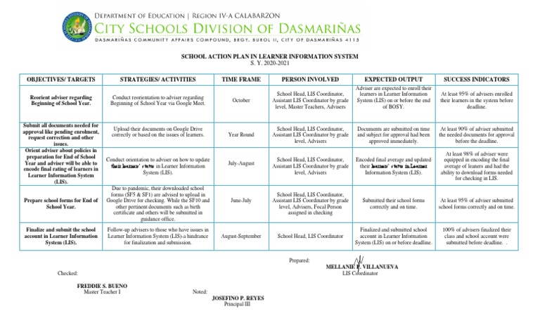 Action Plan Lis 2020 2021 | PDF