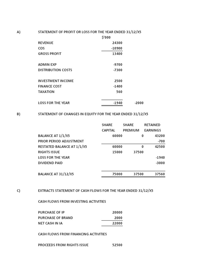 Published Acc Class Discussion | Download Free PDF | Dividend | Equity (Finance)