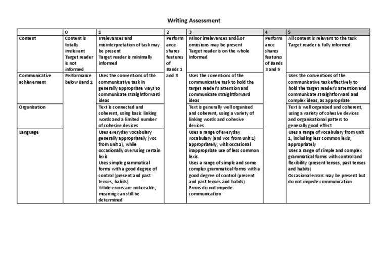 B2 First For Schools Writing Center