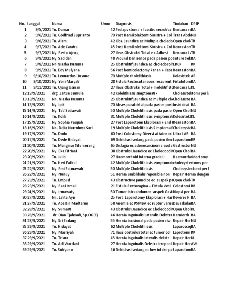 Rekapan Operasi RSHS | PDF