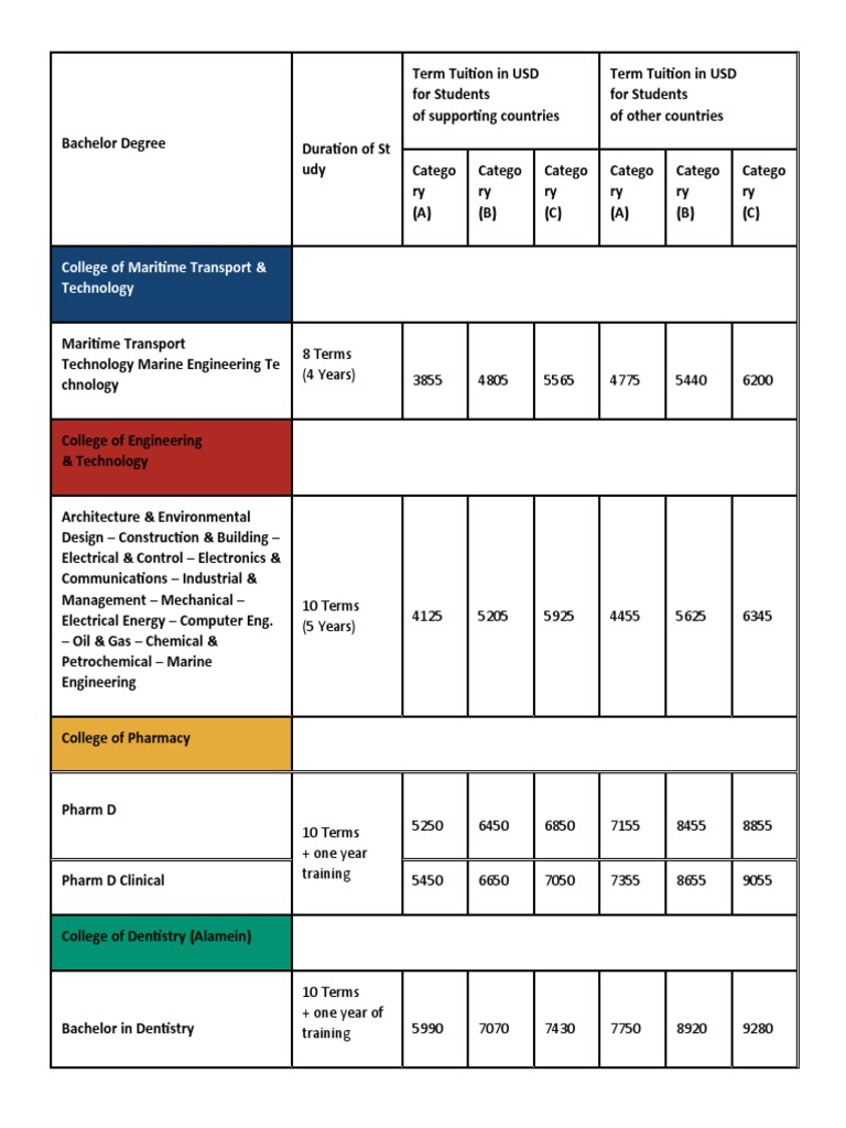 AAST Tuition 2022 | PDF | Engineering | College