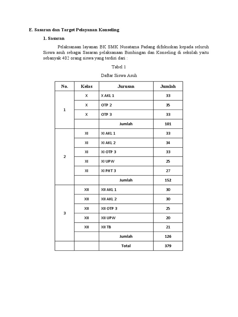 Ketikan Konseling | PDF