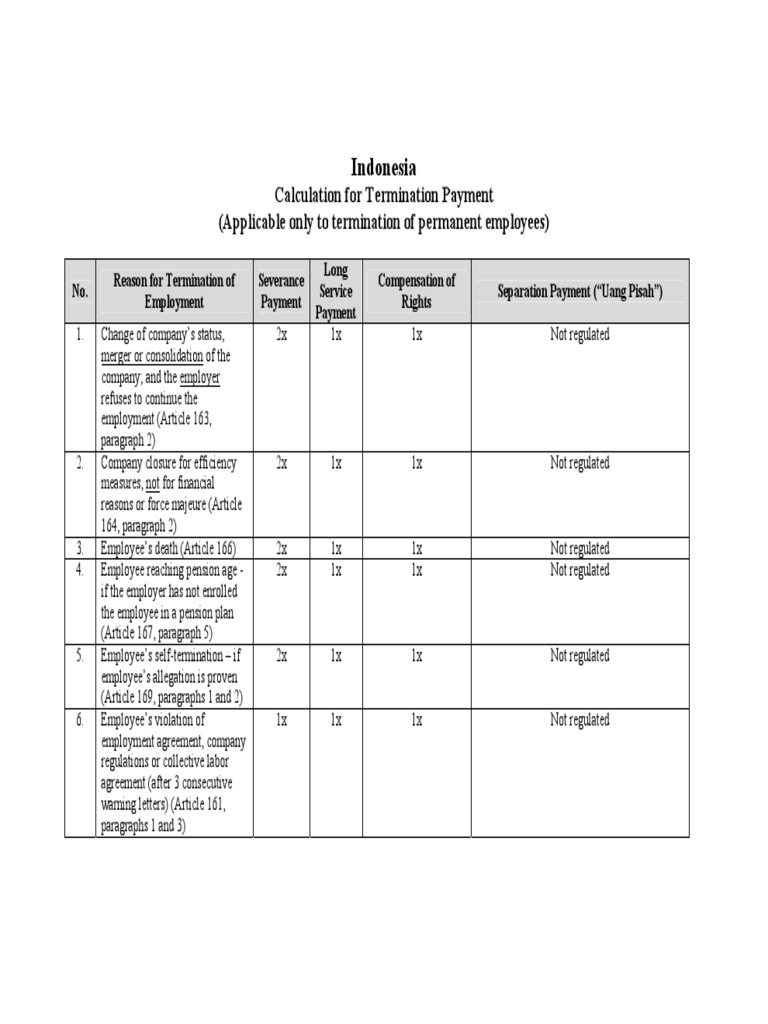 Indonesia Termination Payment Guide | PDF | Employment | Private Law