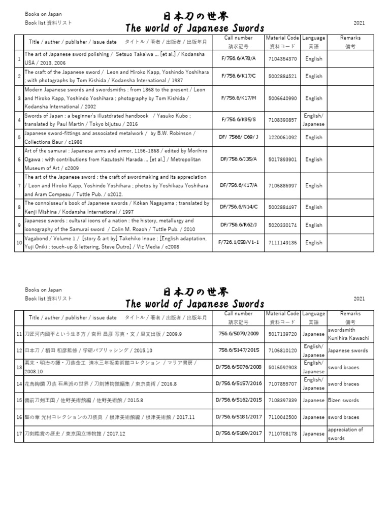 BOJ - Japanese Swords Booklist4 | PDF | Japan | Sword