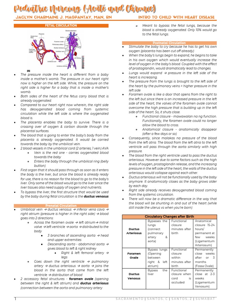 Pedia Cardio-Disorders | PDF | Atrium (Heart) | Heart