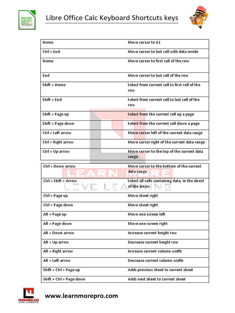 LibreOffice Calc Shortcuts Guide | PDF | Computer Keyboard | Control Key