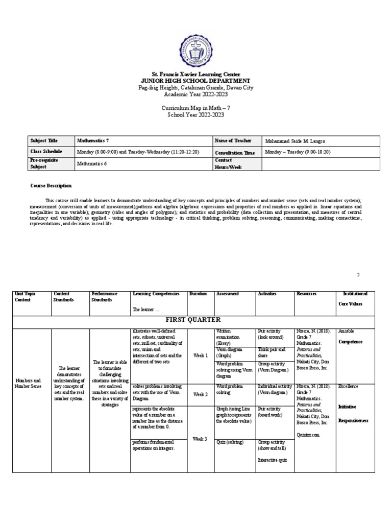 Math Curriculum Map for Grade 7 | PDF | Equations | Polynomial