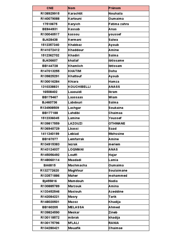 Liste-N°1-et-N°2-pour-LF-SEG-parcours-Eco-et-Gestion- | PDF