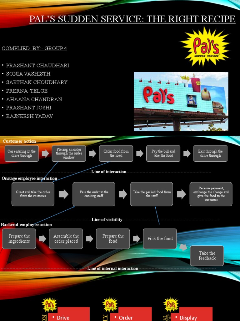Group - 4 (Pal's | PDF | Computing | Marketing