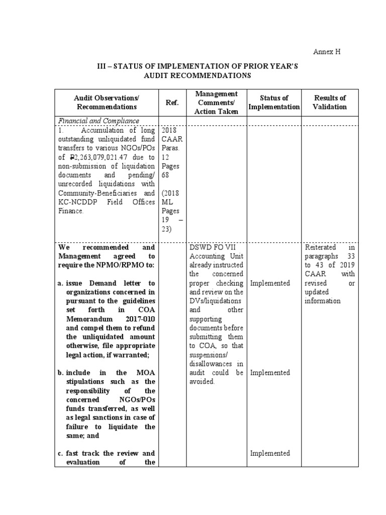 Annex H Status of Implementation of PYs Audit Recommendations 2019 ...