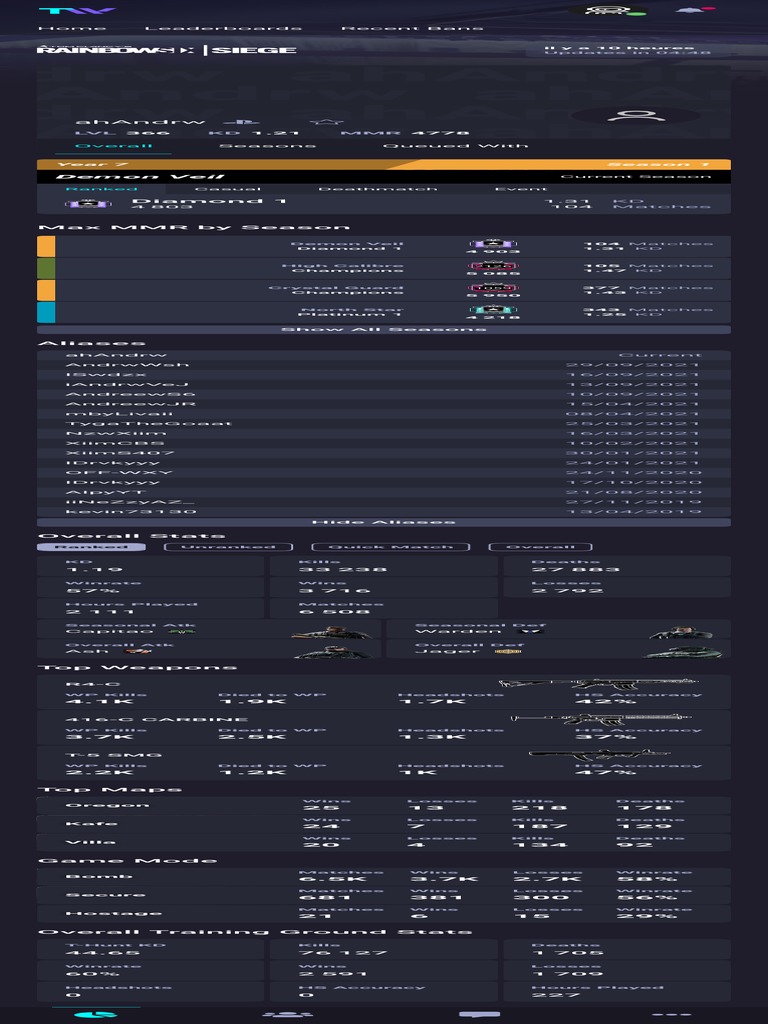 AhAndrw Player Stats On Rainbow Six Siege - R6Tab Tabstats | PDF