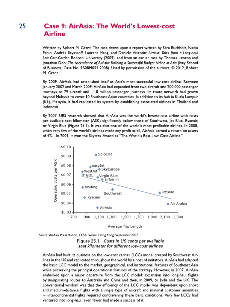 AirAsia Case Study | PDF