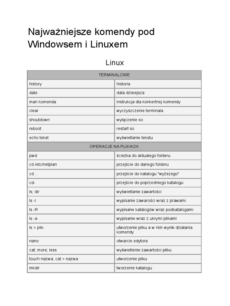 Sciaga Wszystkie Komendy Windows-Linux | PDF