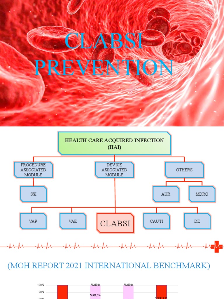 CLABSI Prevention | PDF | Medical Specialties | Clinical Medicine